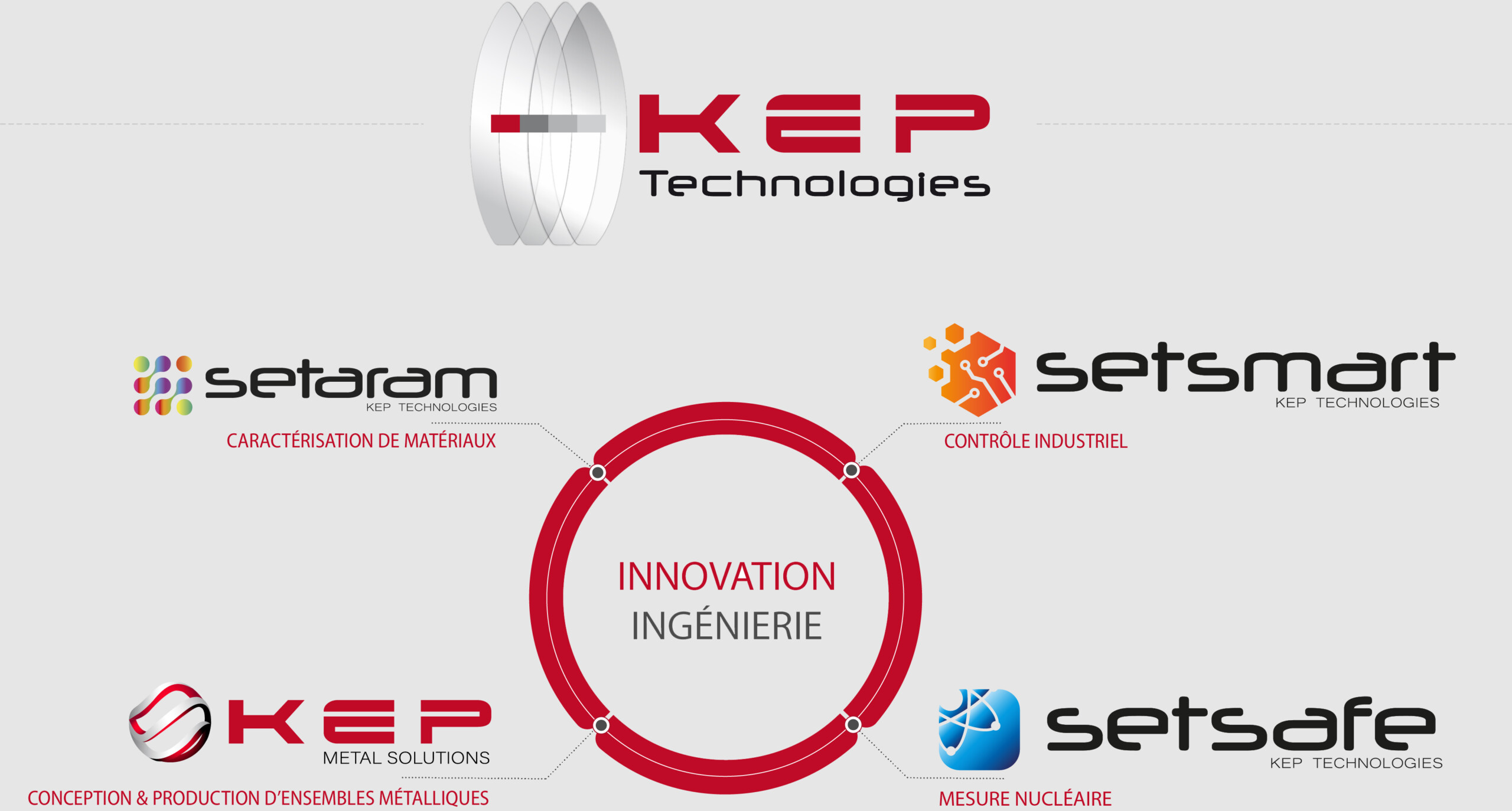 L'offre globale de KEP Technologies - KEP Technologies
