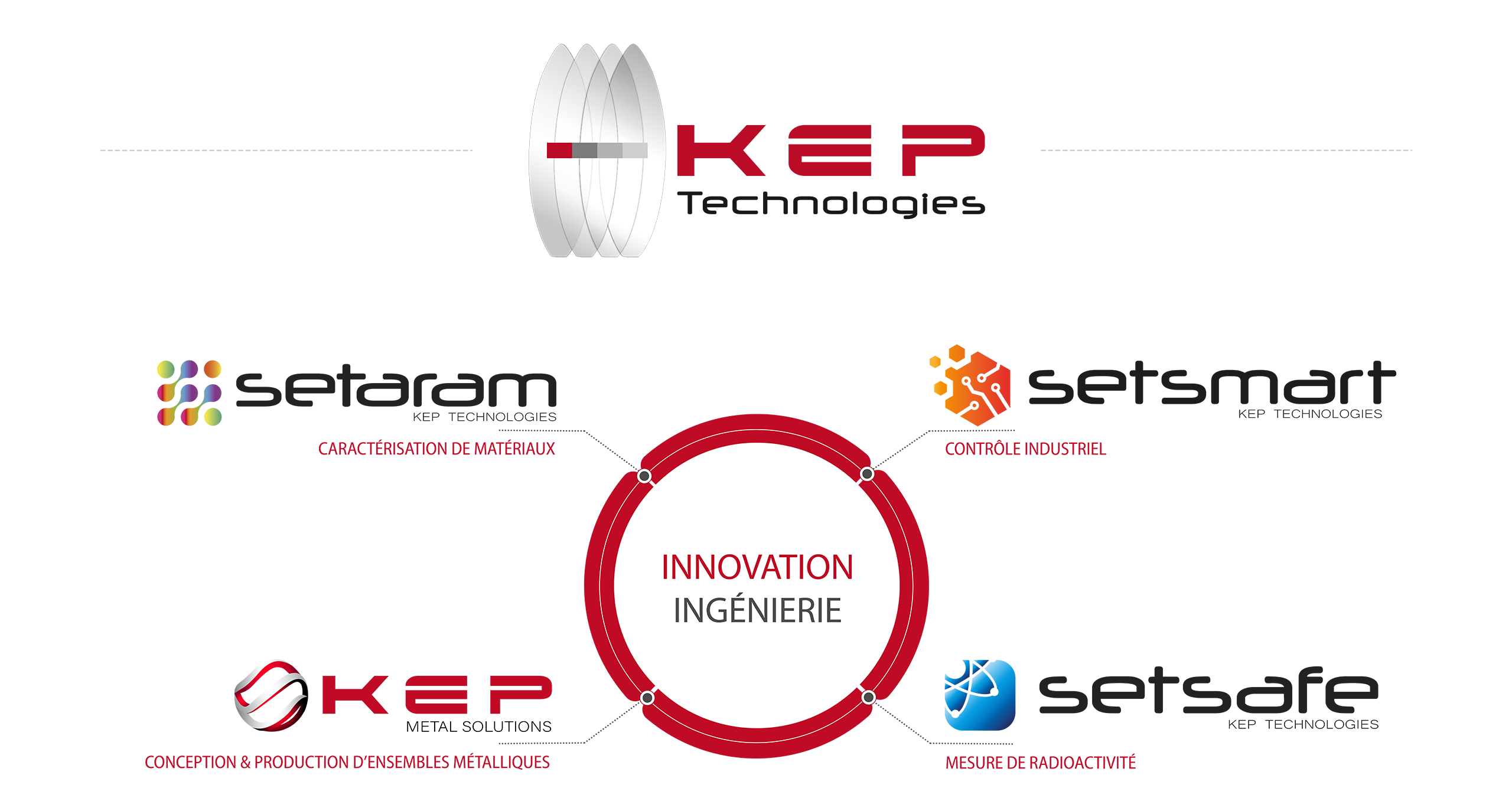 KEP Technologies | Solutions industrielles et technologiques