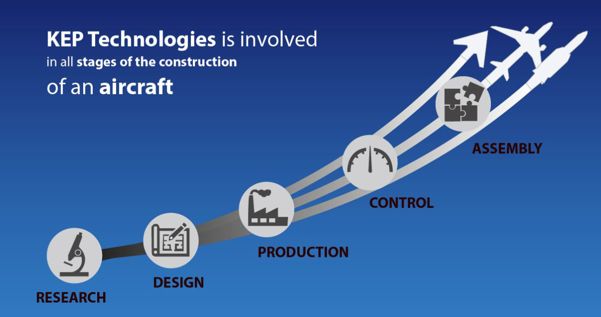 How does KEP Technologies meet the challenges of the aerospace sector ...